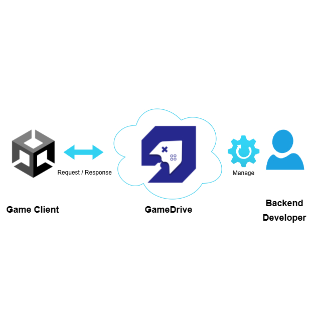 GameDrive's Main Website
